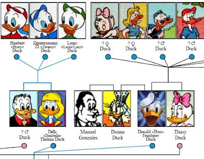 Winter Culture: Donald Duck's Family Tree