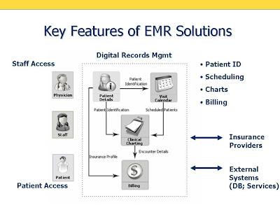EMR Case Study: Key Features