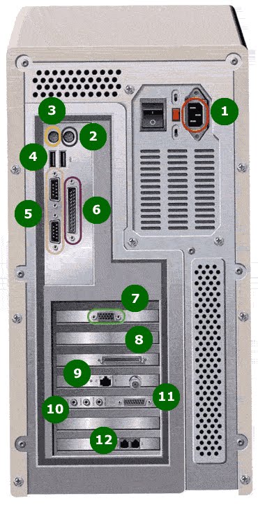Kenali Komputer...: Port Komputer