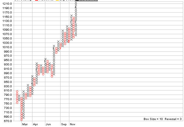 Carl Futia: Does this look like the chart of a bear market rally?