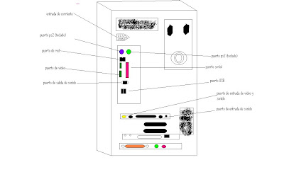 DIBUJOS DE CPU - Imagui