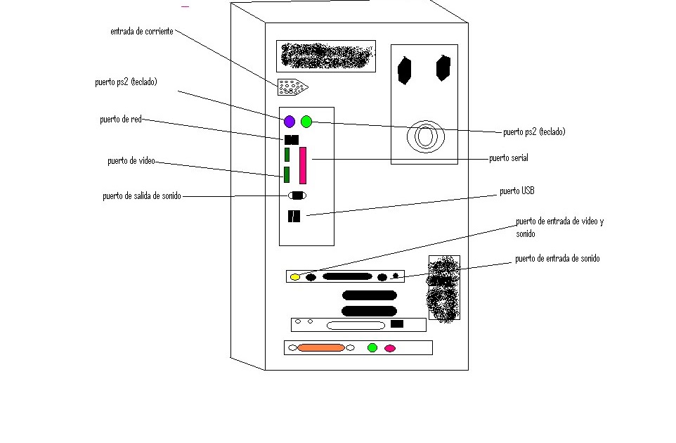 infosil: dibujo cpu