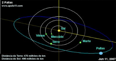 Ventos do Universo: Planetas Anões: Candidatos