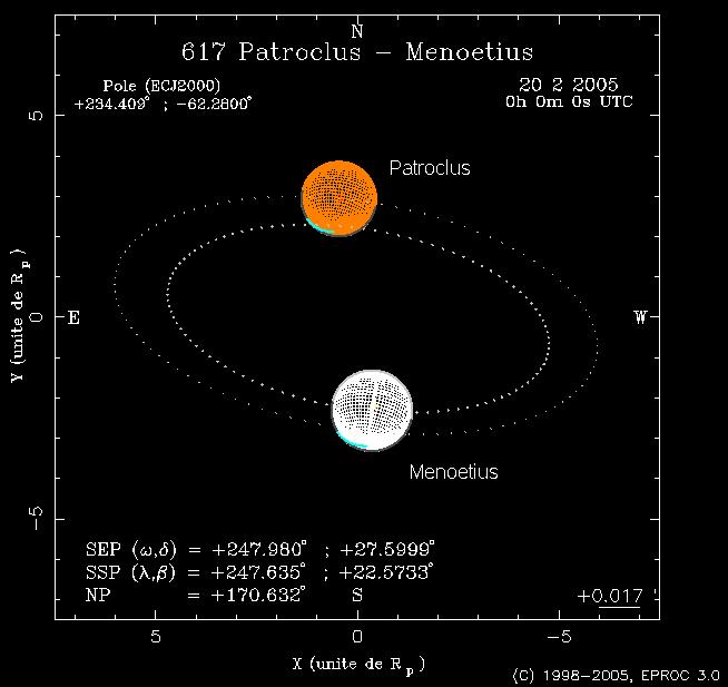 Ventos do Universo: Asteróides: Observações gerais