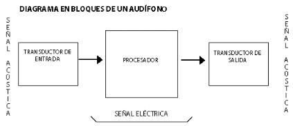 Mantenimiento de Hardware: 20. COMO FUNCIONAN LOS ALTAVOCES Y LOS ...