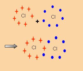 Química: Respuestas bloque 5 modelo Lewis