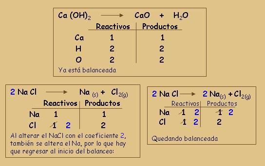 Química: Balanceo de ecuaciones