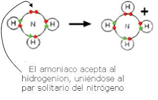 EQUILIBRIO EN SOLUCIONES ACUOSAS : SEMANA 3