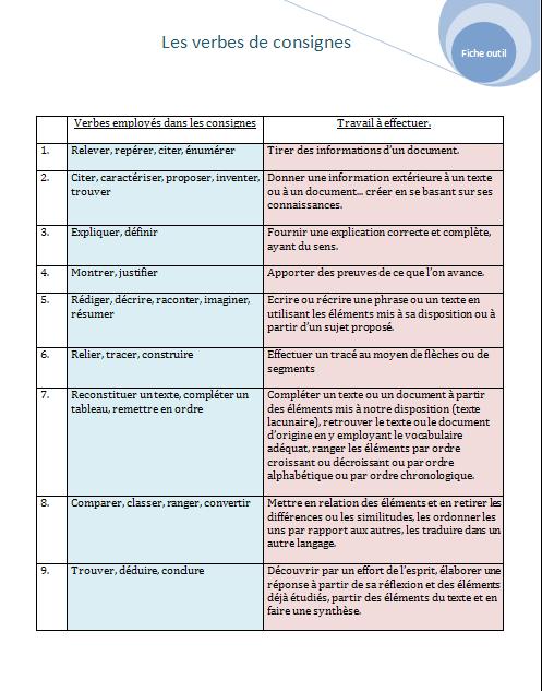 Fiches-outils du cours de français: Les verbes de consignes