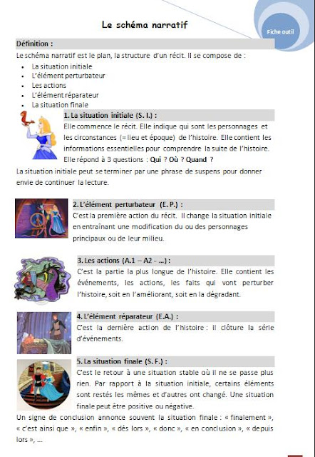 Fiches-outils du cours de français: Le schéma narratif