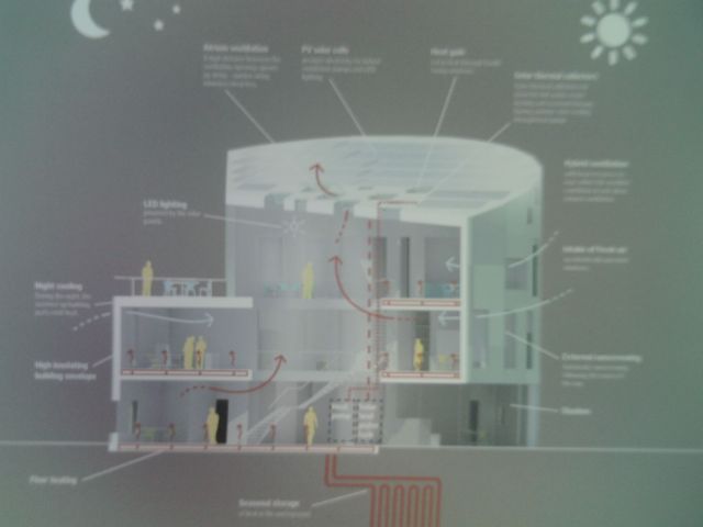 Construction Code - Blog about digital and the NBS platforms from ...