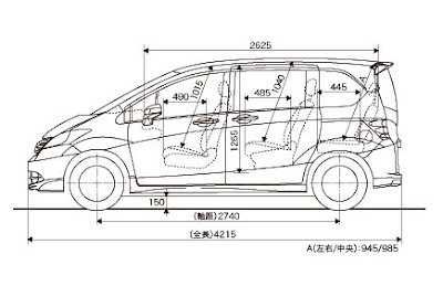 Rudy Kho: Dimensi Honda Freed