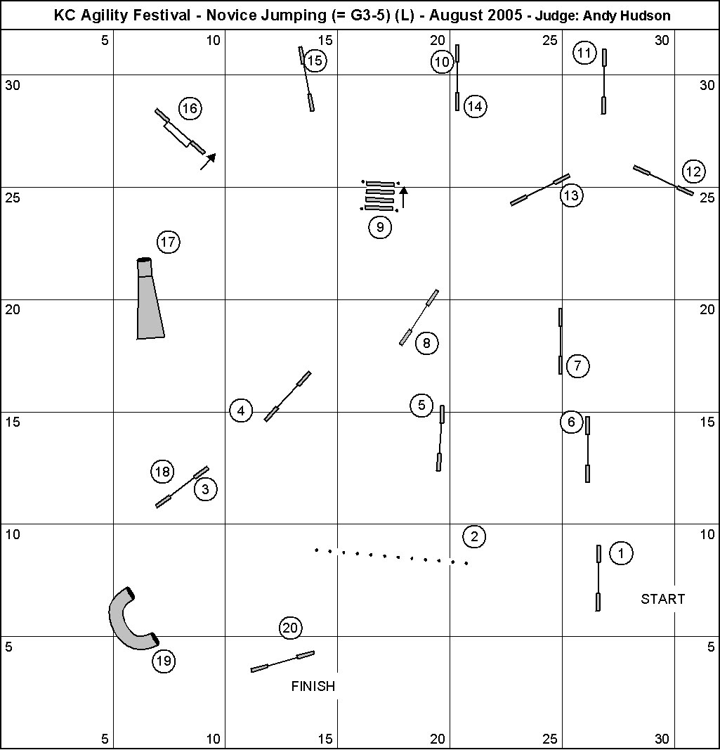 Andy Hudson - Agility & Jumping Courses: KC Agility Shows