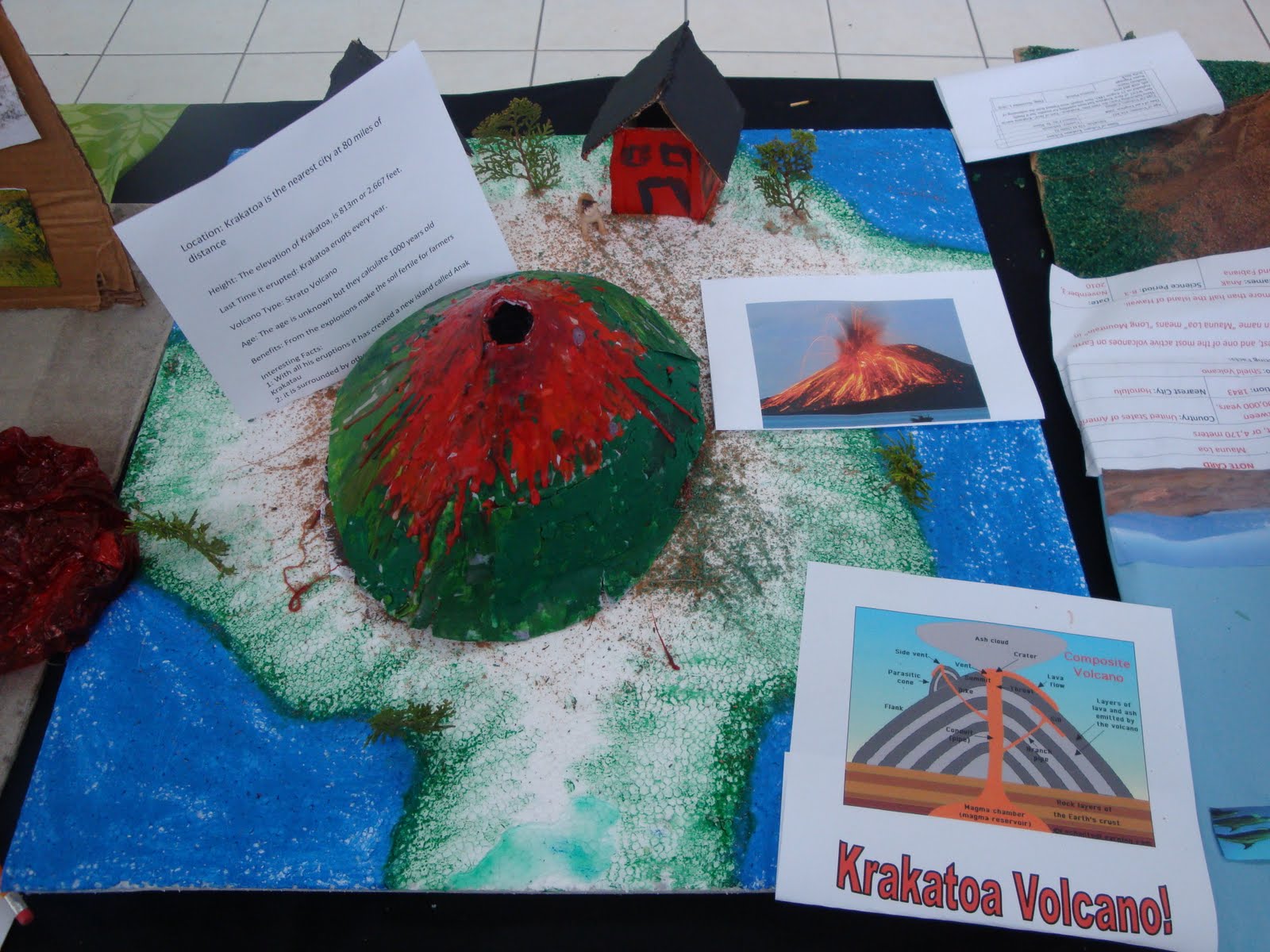 Earth Science/ Mrs. Giron: Volcano Projects