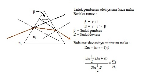 fisika: gelombang cahaya