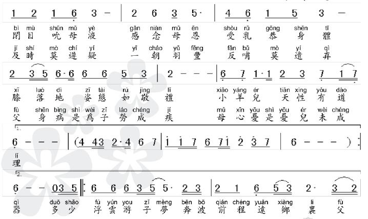 sharing: Melodi - Gui Yang Tu
