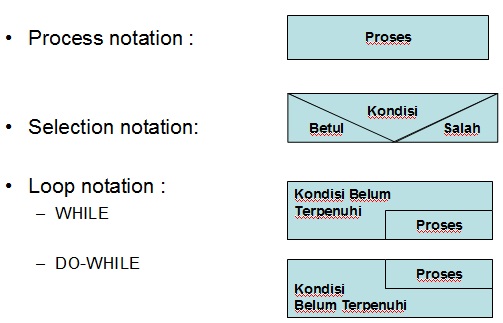 sharing: IT - Expressing an Algorithm