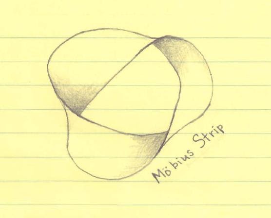 Physics Buzz: Show us your Möbius strip!