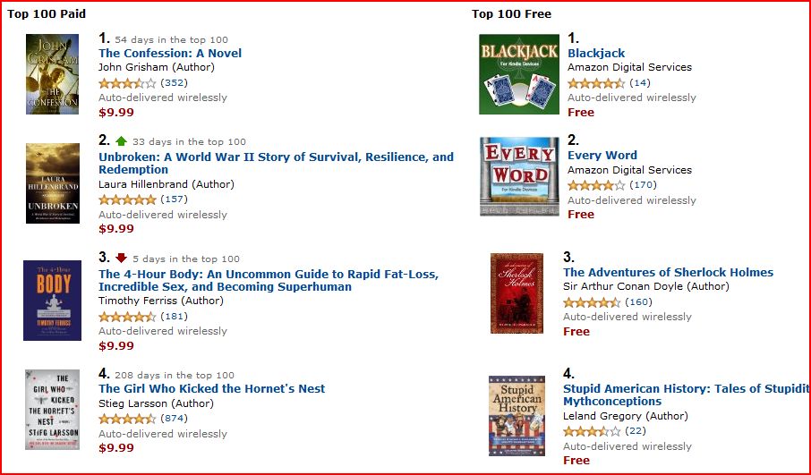 Google eBookstore: Another new way to Read?