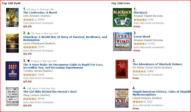 Google eBookstore: Another new way to Read?