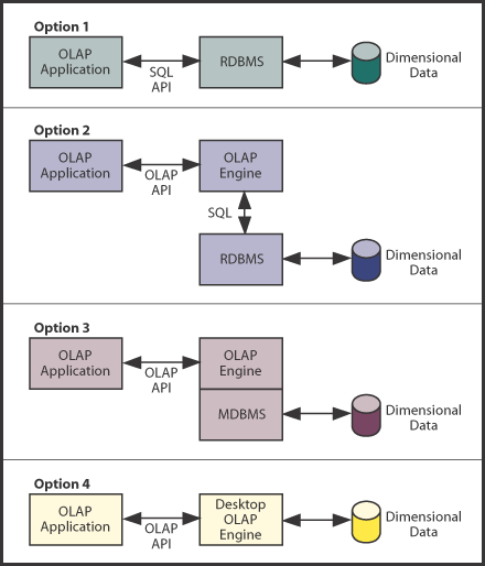FIT5093: Finally the suspense of Cubes, Dimensions, Facts and OLAP is over!