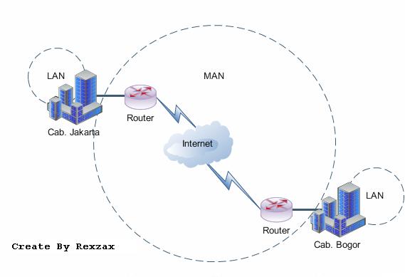 Metropolitan Area Network (jaringan MAN): Metropolitan Area Network ...