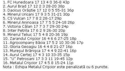 LIGA 4: Liga 4 Hunedoara