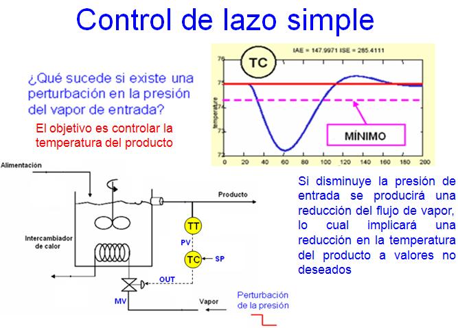 Electronica y Automatizacion Industrial: Control Cascada-Procesos Avanzados