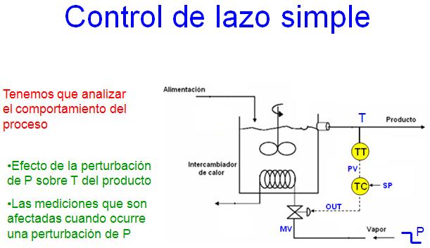 Electronica y Automatizacion Industrial: Control Cascada-Procesos Avanzados