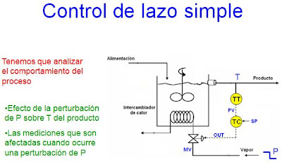Electronica y Automatizacion Industrial: Control Cascada-Procesos Avanzados