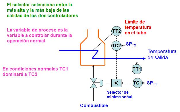Electronica y Automatizacion Industrial: Control Override y Selector ...