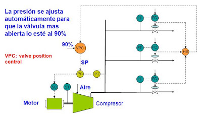 Electronica y Automatizacion Industrial: Control Override y Selector ...