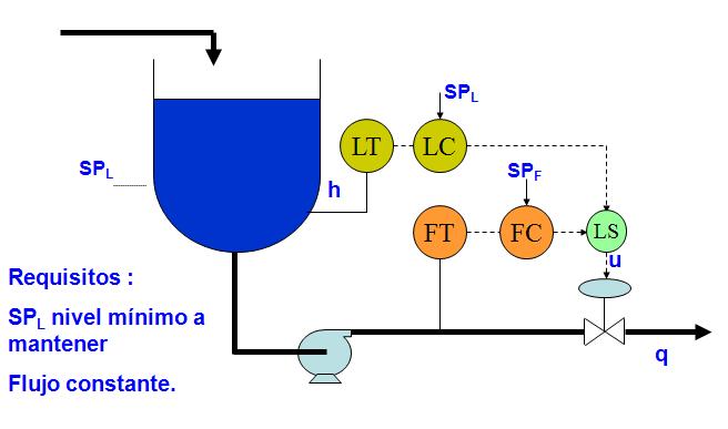 Electronica y Automatizacion Industrial: Control Override y Selector ...