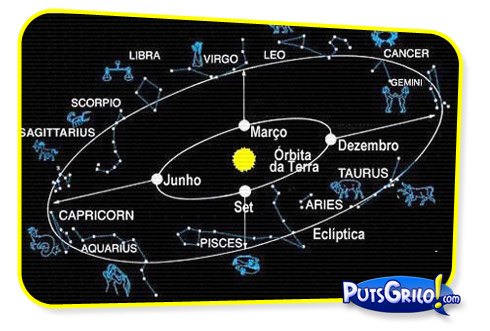 Hey you: Horóscopo Novo: Mudanças nos Signos do Zodíaco e no Mapa Astral