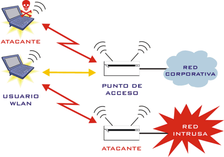 Ju@NcHo: TIPOS DE ATAQUE A REDES INALAMBRICAS