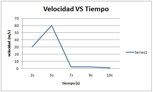 Fìsica para siempre...: GRAFICAS DE SONIDO