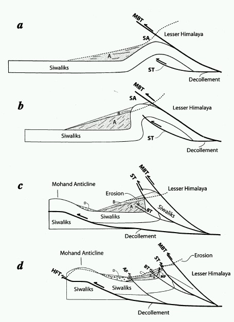 Rapid Uplift: Remotely India # 4 : Piggyback Basins Within The Siwaliks