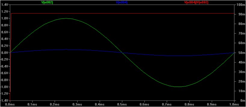 James Eastham: Modeling a VCVS in LTSpice