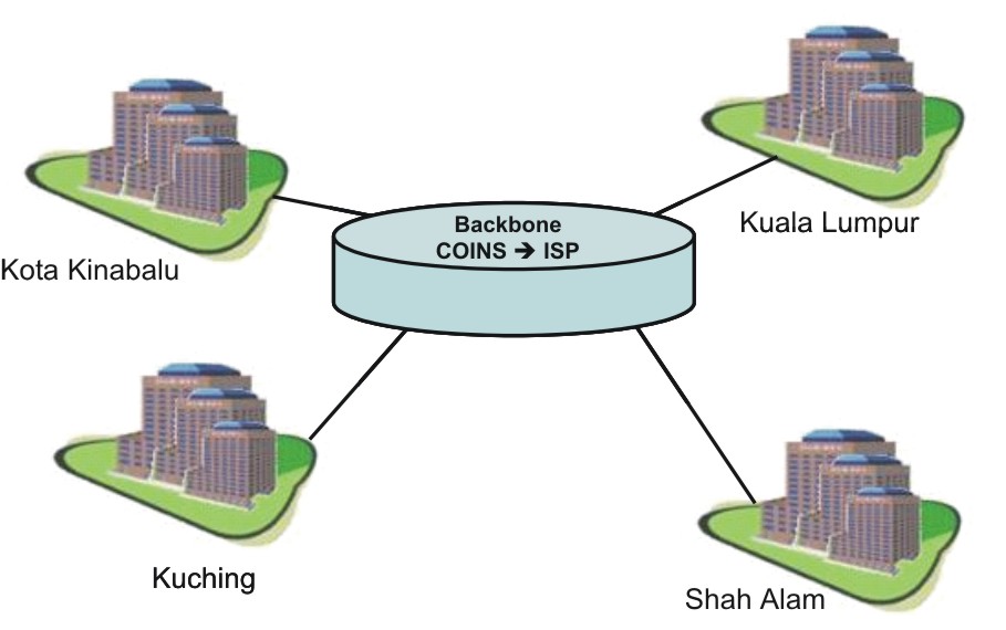 Louisjawa: Metropolitan Area Network (MAN)