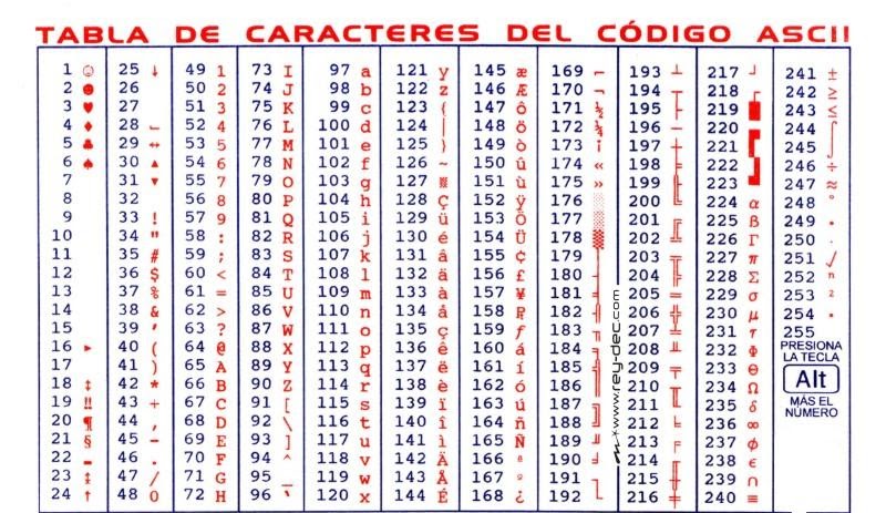 HERRAMIENTAS 1 B: CODIGO ASCII