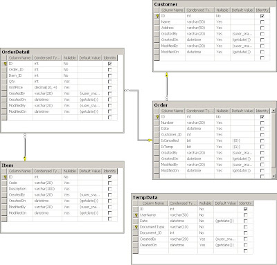 DineshNS Web Logs: Microsoft ASP.NET MVC Frame Work And LINQ to Entity
