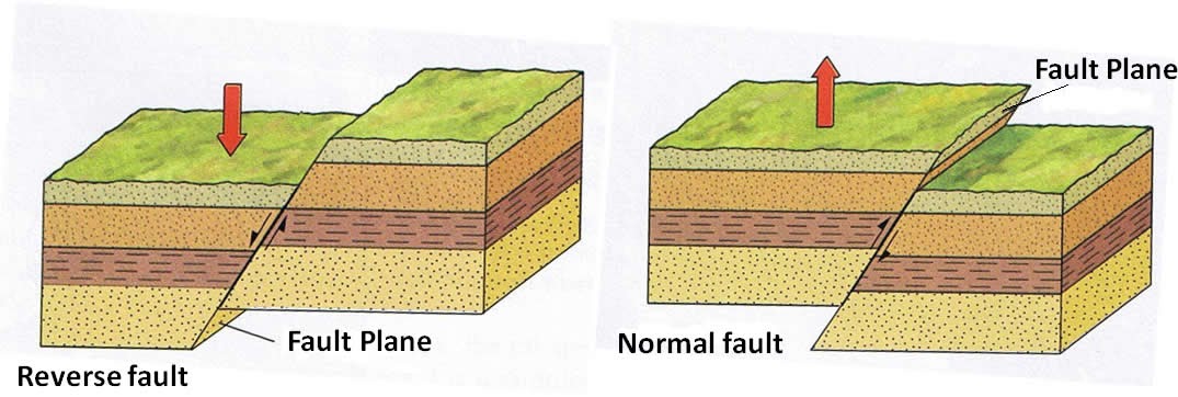 civil engineers today: FAULTS (EARTHQUAKE) IMPACT TOWARDS BUILDING ...