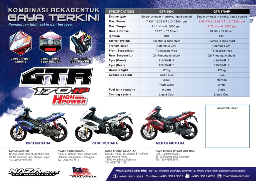 Below 300cc: Naza GTR 170 XR