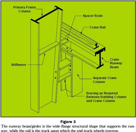 structural engineering: August 2010