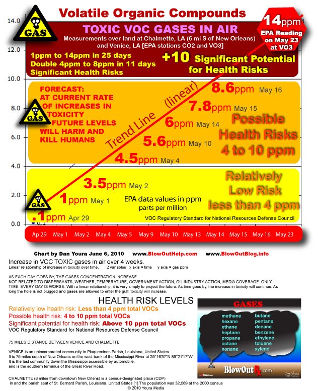 Youra Health Guide to Radiation Survival: TOXIC GASES CONTINUE TO ...