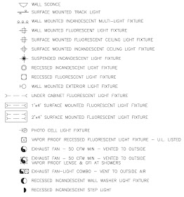 Lighting Fixture Symbols