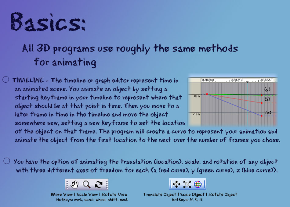 ANIMATION IS MY LIFE: Animation rules