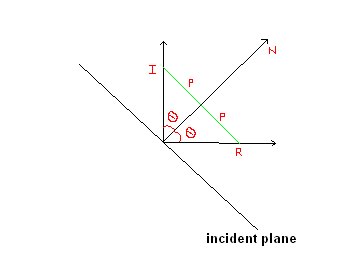 Mathematics for Computer Graphics & Image processing: Calculating the ...