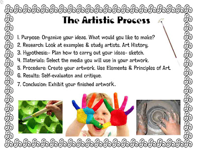 The Artistic Process