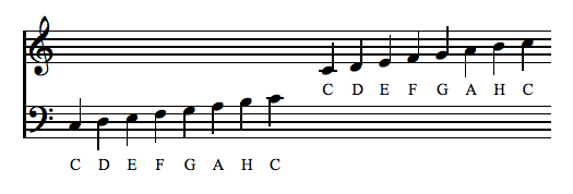 Musikkteori: Noter - del 1